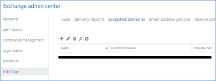 Configuring Anonymous SMTP ( disabling SMTP-Auth for external connectors )